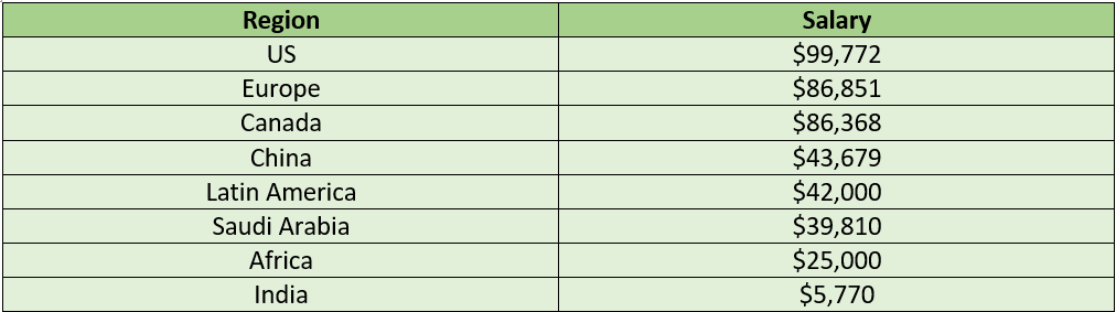 Python vs .NET Comparison | Python Development Companies